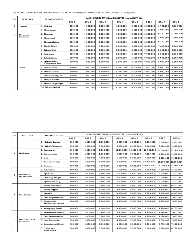 Taabel Penetapan UKT Program Sarjana Diploma Tahun 2024 | PDF