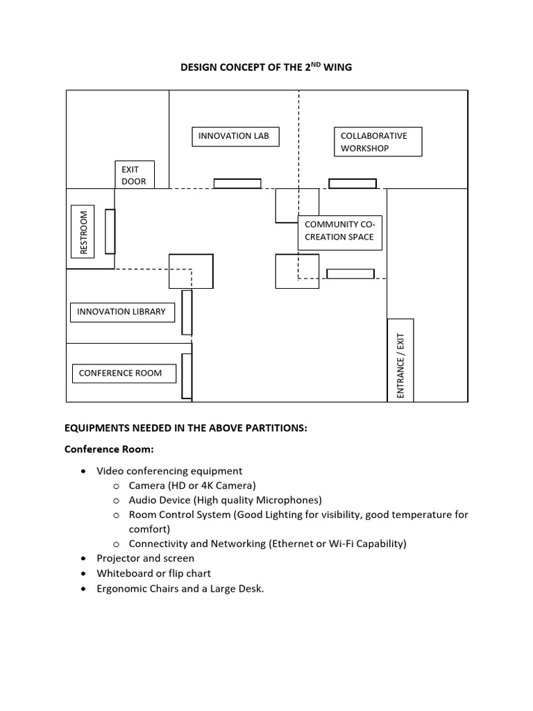 Design Concept of The 2ND Wing | PDF | Art