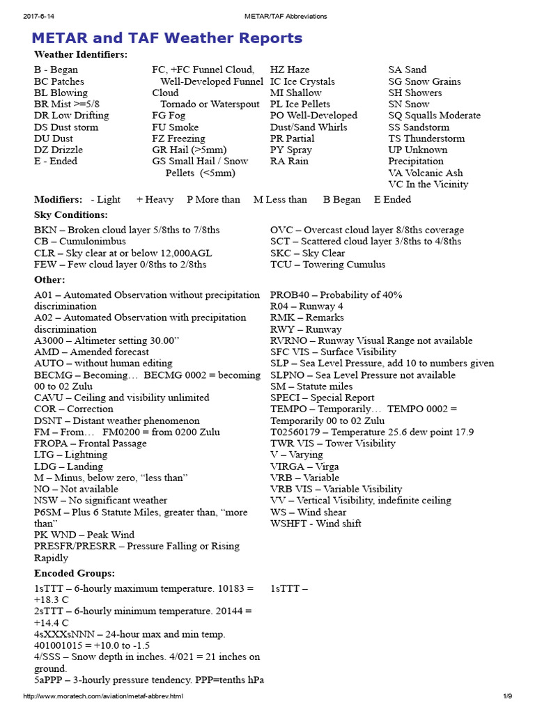 METAR:TAF | PDF | Precipitation | Sky