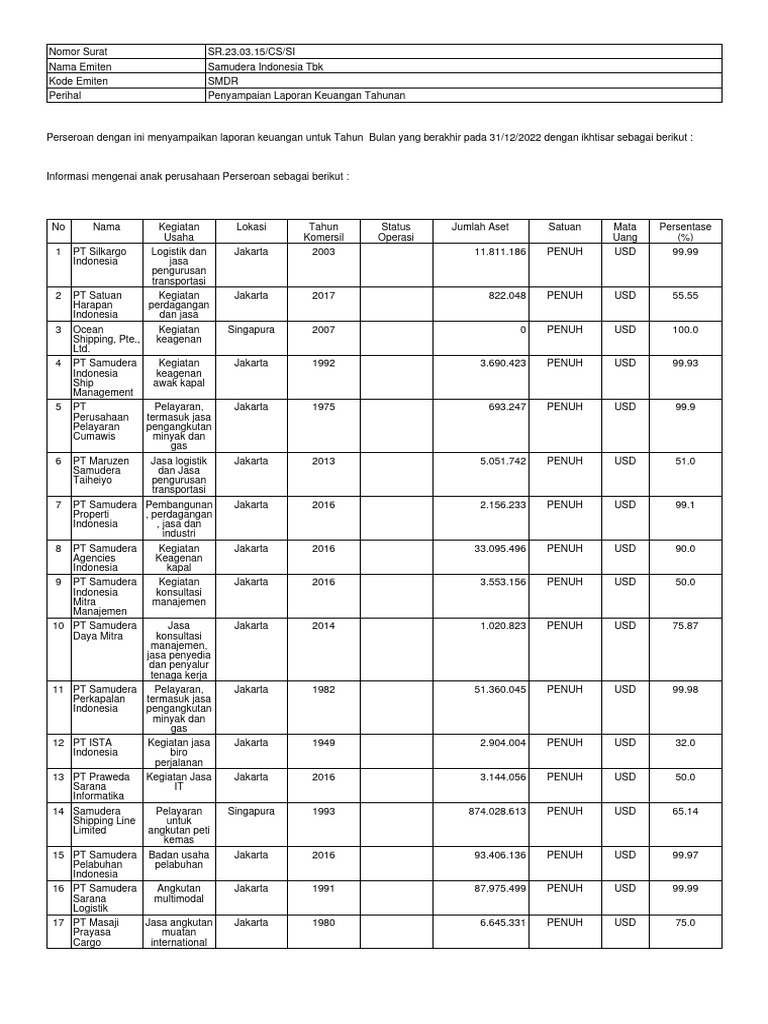 FinancialStatement 2022 Tahunan SMDR | PDF
