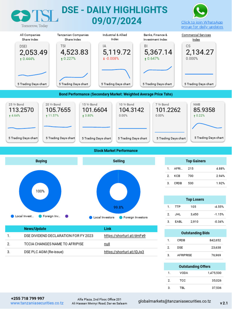 09 07 2024 Dse Daily Highlight | PDF | Bonds (Finance) | Stock Market Index