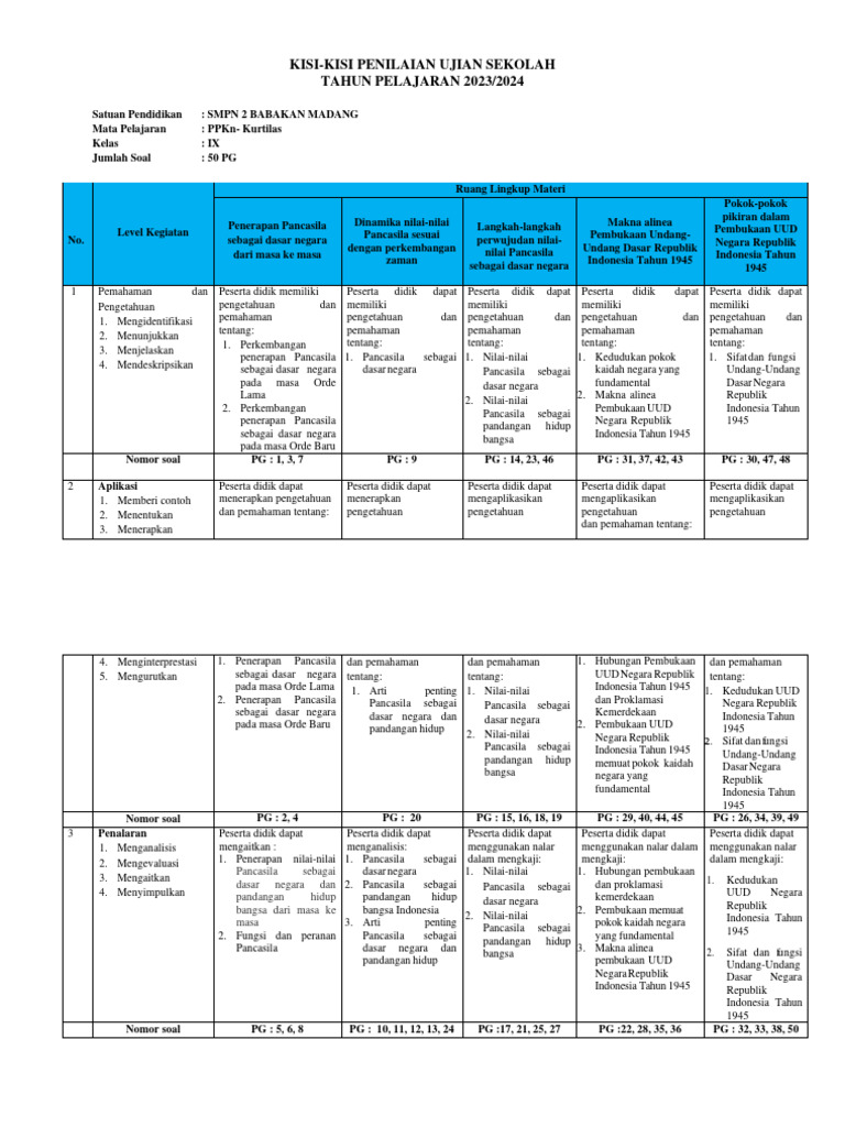 KISI-KISI US PPKN SMT 2 Kelas 9 - PPKN | PDF