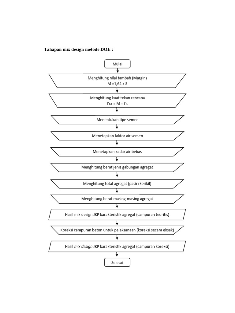 Tahapan Mix Design Metode DOE Dan ACI | PDF