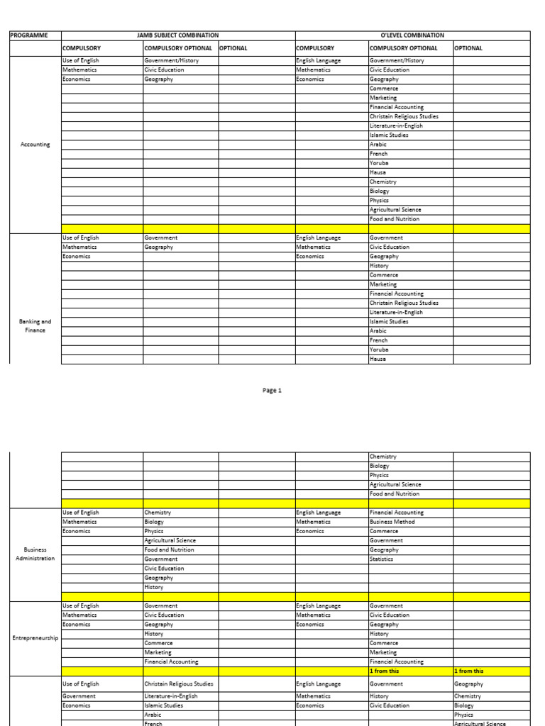Reviewed Combinations and o Level | PDF | Science | Mathematics