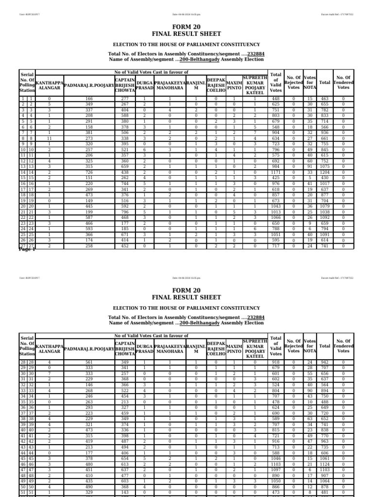 Belthangady Election Results | PDF | Electoral District | Elections