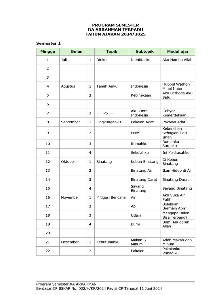 2024 Prosem RA PAUD Jateng | PDF