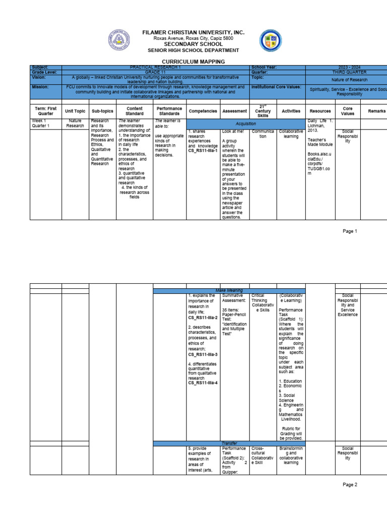 Curriculum Mapping Pdf Learning Collaboration