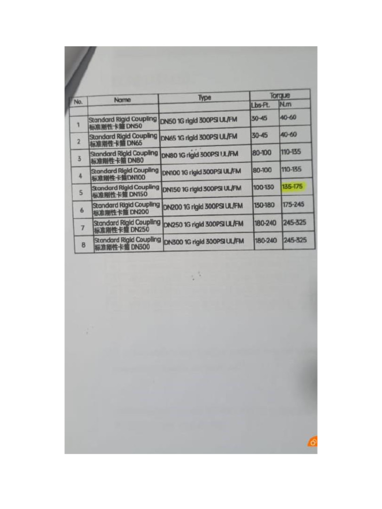 Hydrent BT Chart | PDF