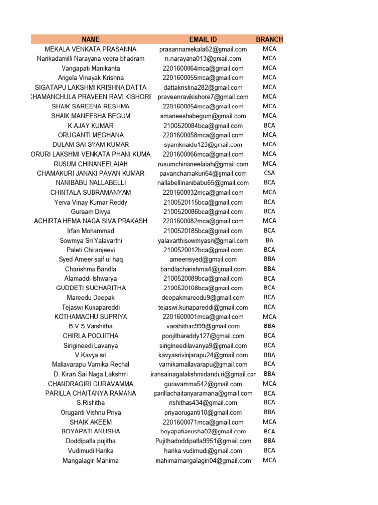 Final Selected List - Ulearn | PDF