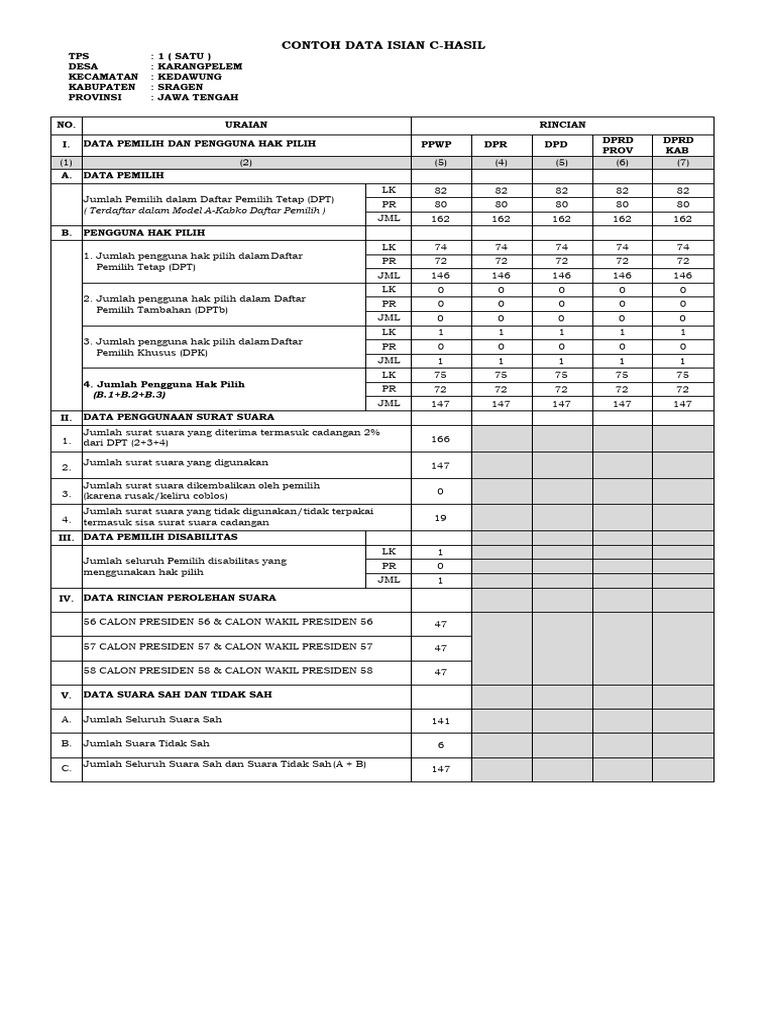 Latihan Pengisian C Hasil PPWP TPS 16 | PDF