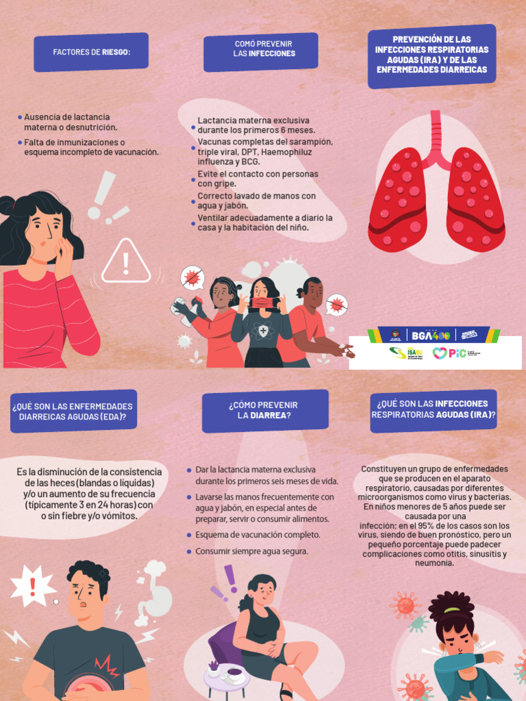 FOLLETO IRA Y EDA | PDF | Diarrea | Influenza