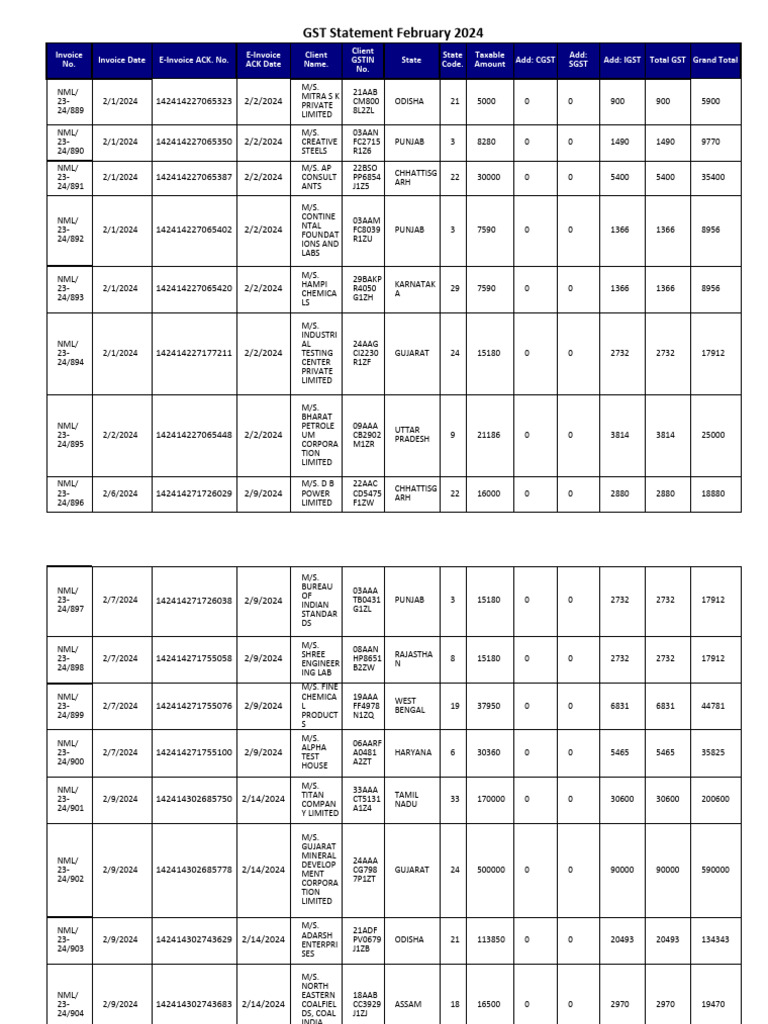 GST Statement February 2024 | PDF | Taxes | Economy Of India