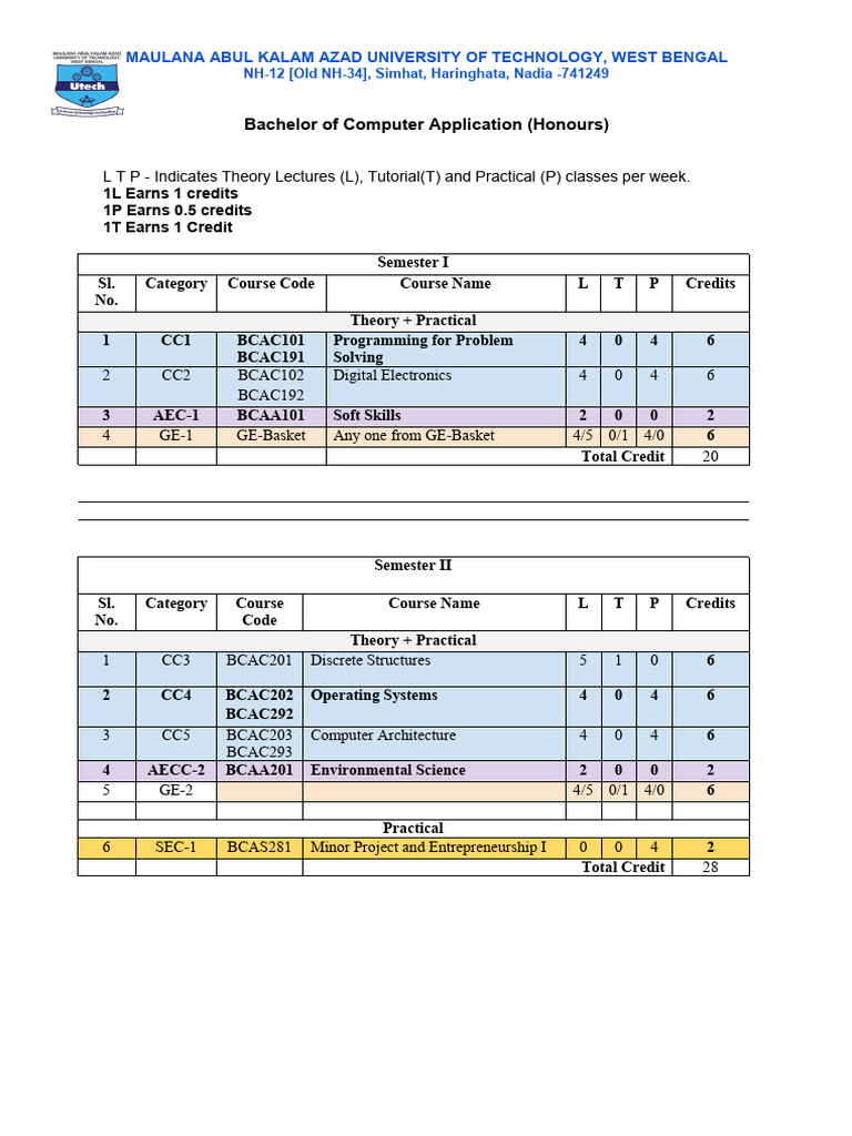 Bca Complete Syllabus Pdf Pointer Computer Programming C Programming Language