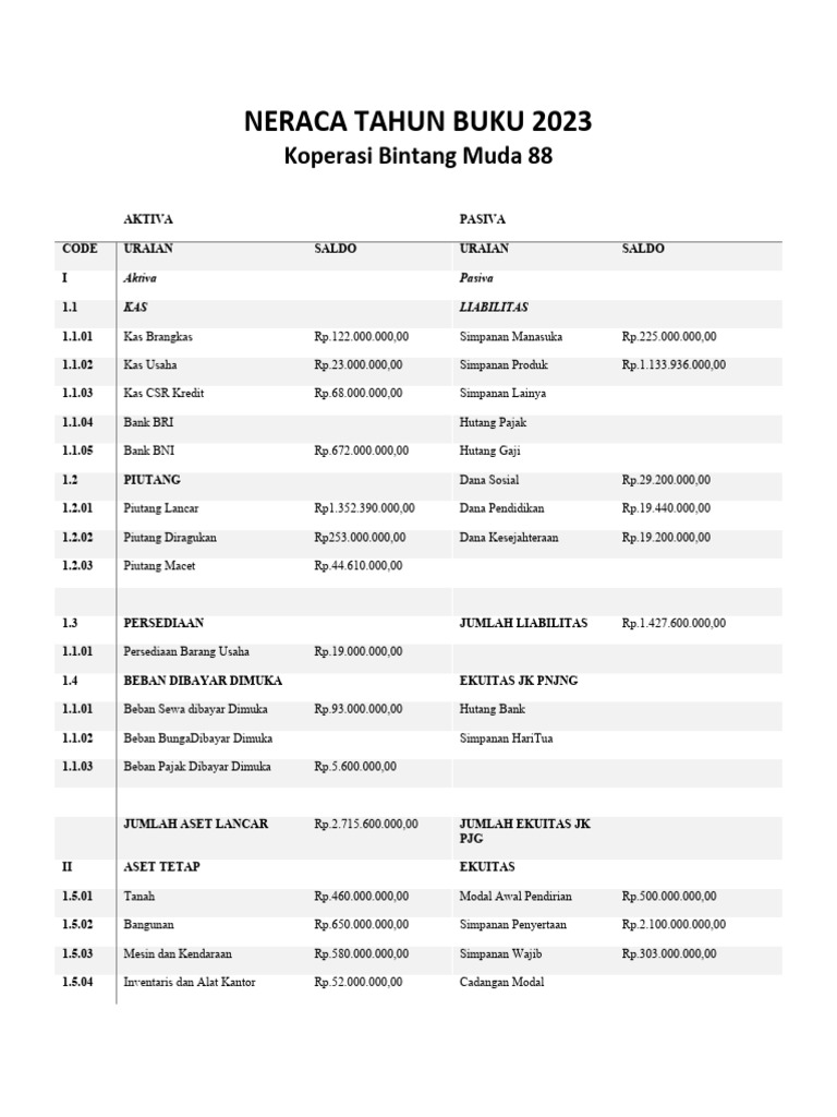 Laporan Keuangan TB 2023-2024 | PDF