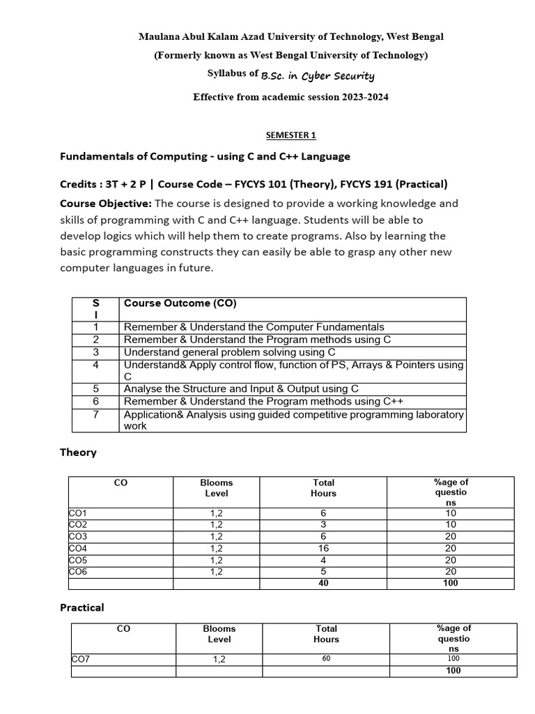 Sem1 Pdf Pointer Computer Programming Programming