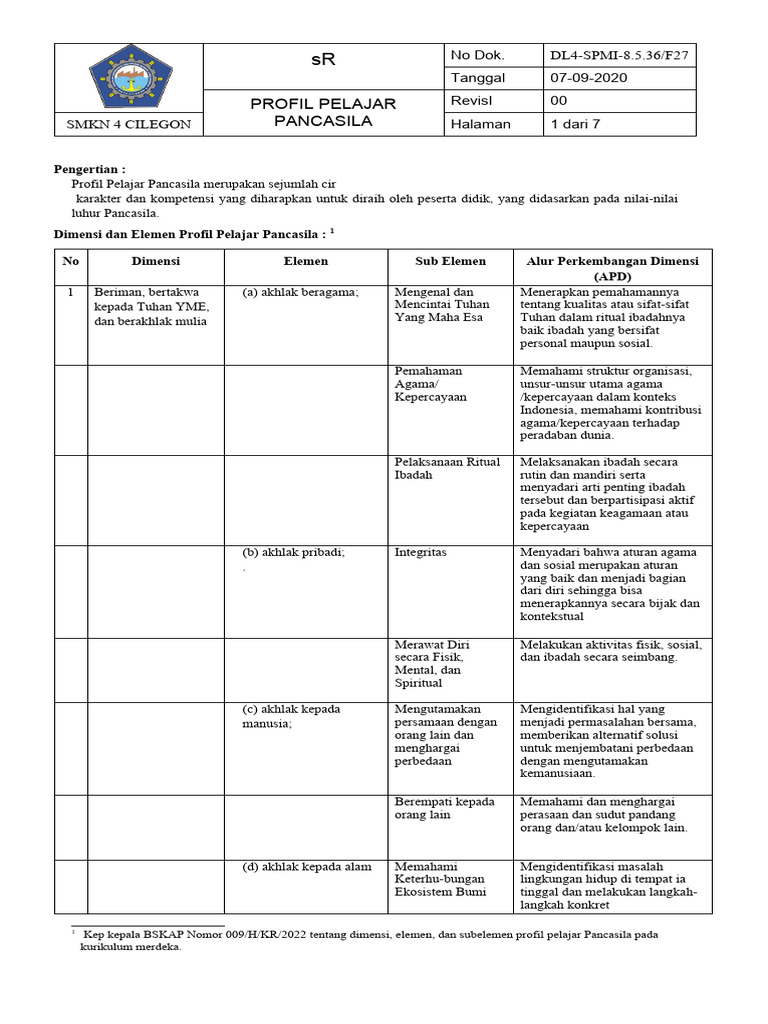 DL4-SPMI-8.5.36 F27 Profil Pelajar Pancasila (P | PDF