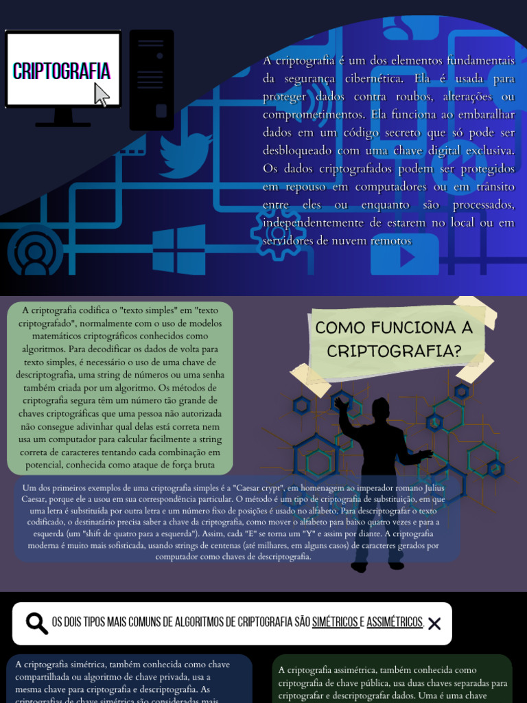 Criptografia 20240320 212609 0000 | PDF | Criptografia | Criptografia de chave pública