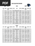 2025 Speedo Sectional Qualifying Times | PDF | Swimming | Racing