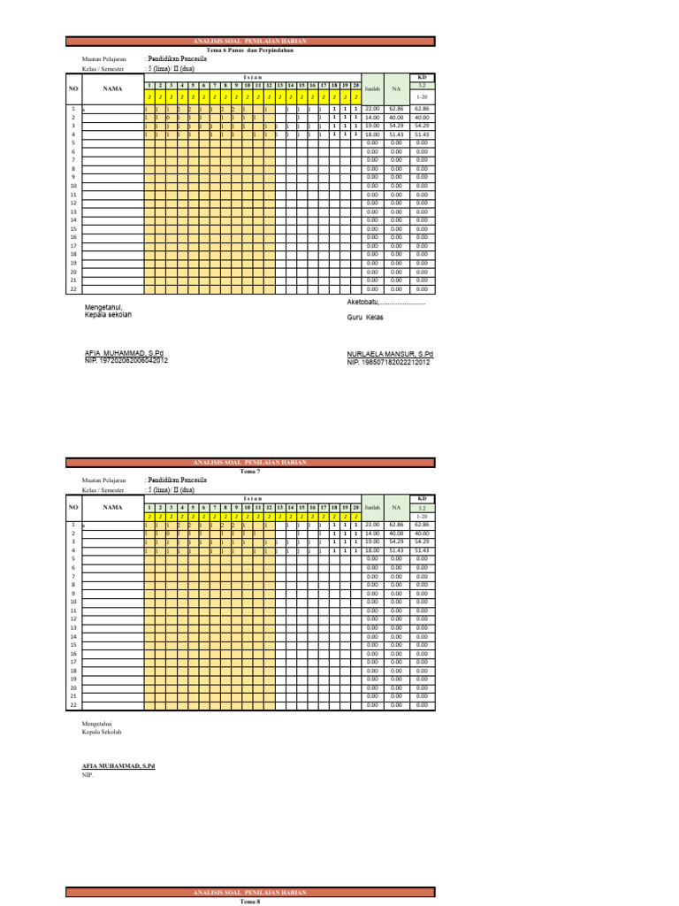 Analisis PH Semester 2 Kls 5 - Ibu IPA | PDF