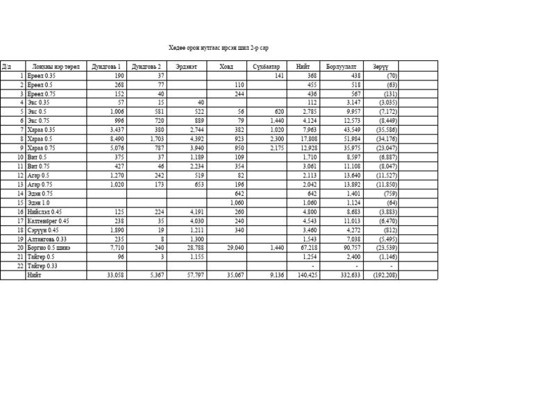 2 Sar Oron Nutag | PDF