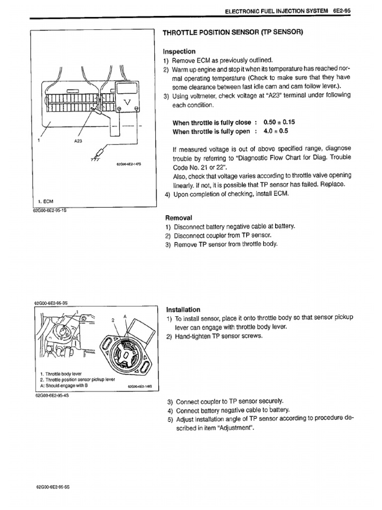 Sy418 TPS | PDF
