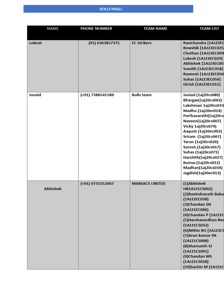 Kreedotsav Volleyball List | PDF