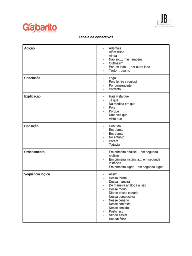 Tabela de Conectivos | PDF