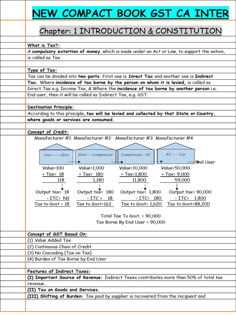 CH 1 To 9 Merged File CA Inter Compact | PDF | Taxes | Excise