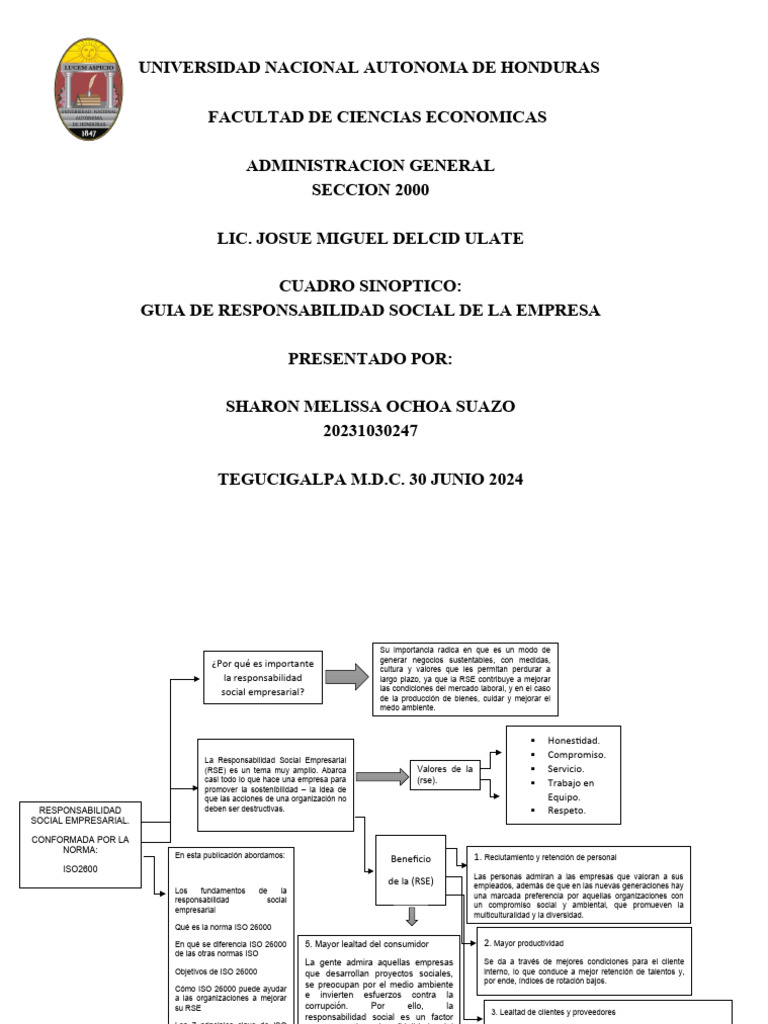 Ochoa Sharon U3T3a1 | PDF | Responsabilidad social corporativa | Business