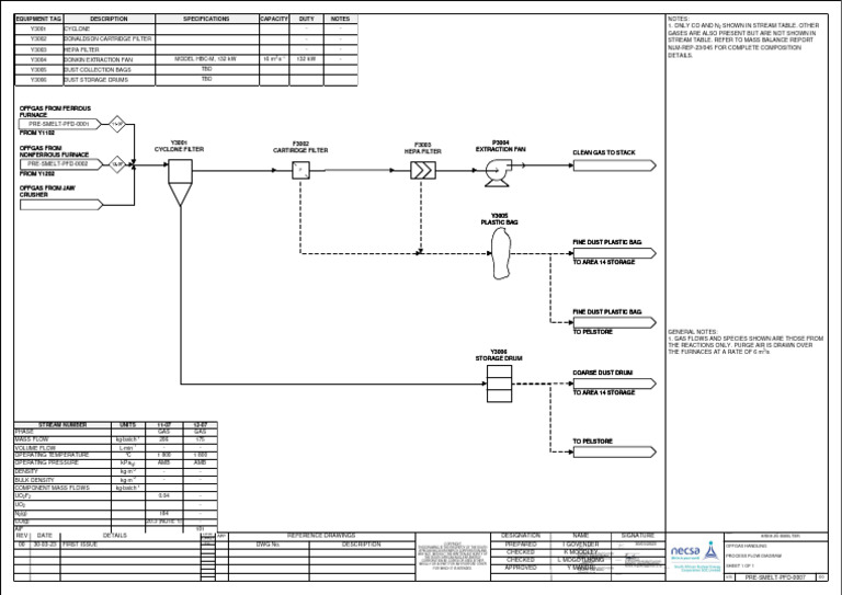 PRE-SMELT-PFD-0007 Offgas Handling Rev 00 | PDF | Gases | Applied And ...