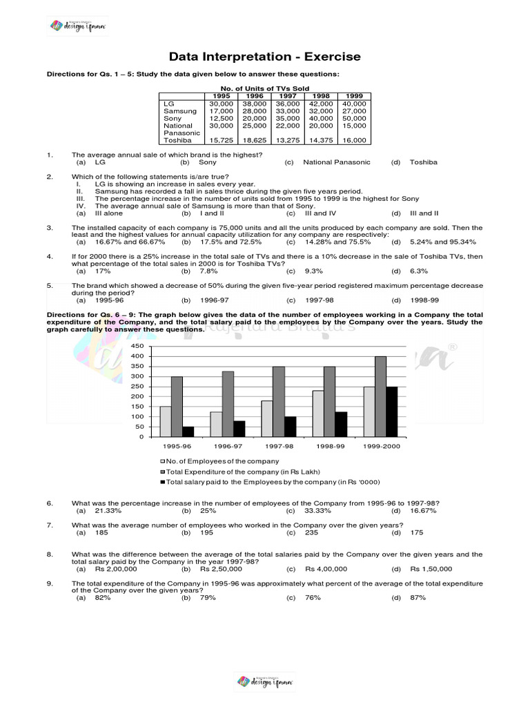 Data Interpretation Excercise Sheet 1 | PDF | Expense | Sony