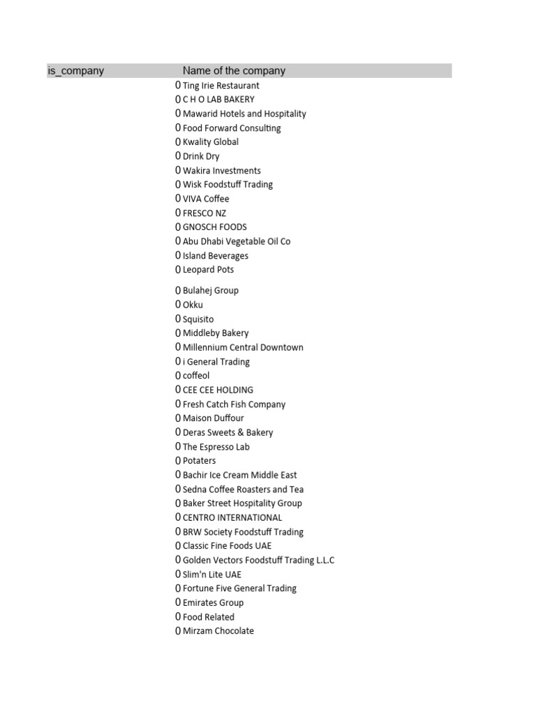 Food Manufacturing List 5 | PDF | United Arab Emirates | Dubai
