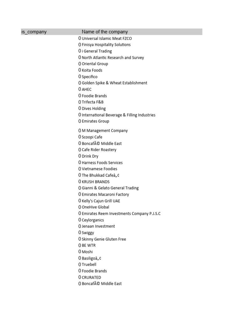 Food Manufacturing List 1 | PDF | United Arab Emirates | Dubai