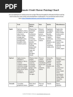 Ultimate Fruit Flavor Pairing Guide | PDF | Fruit | Clove