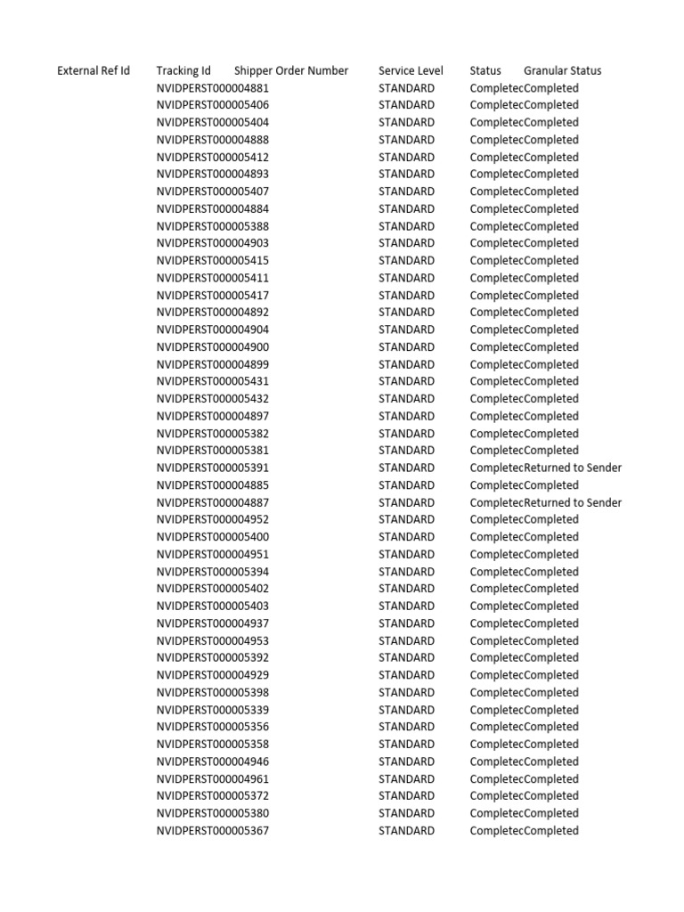 Rts 1-17 Juni Permai Store | PDF