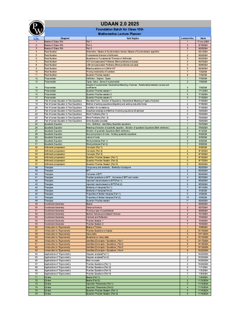 Lecture Planner (Mathematics) - Udaan 2.0 2025 | PDF