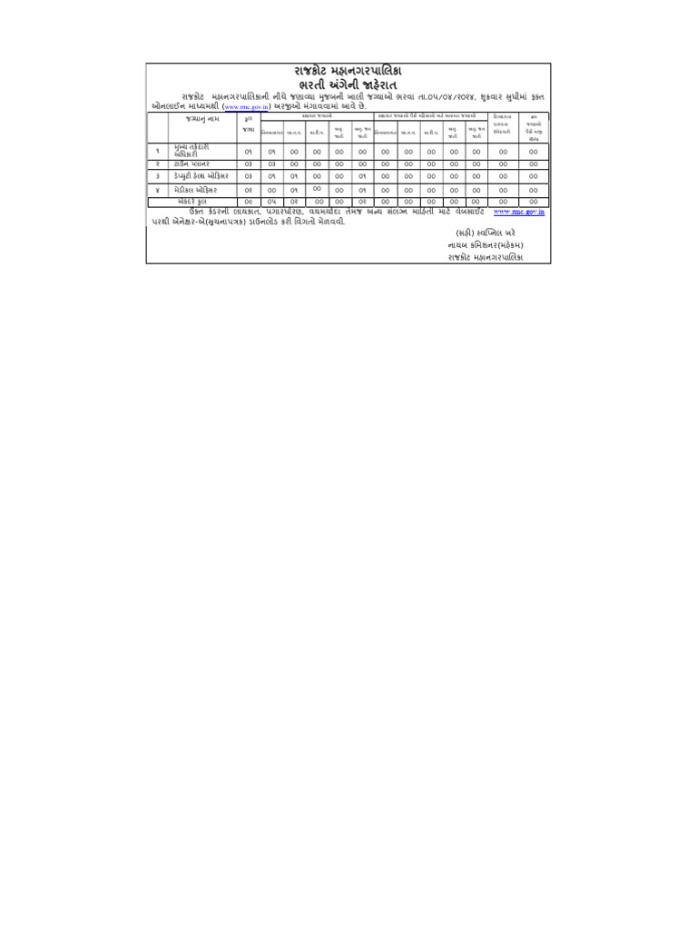 Advt Annexure-A 1603 | PDF