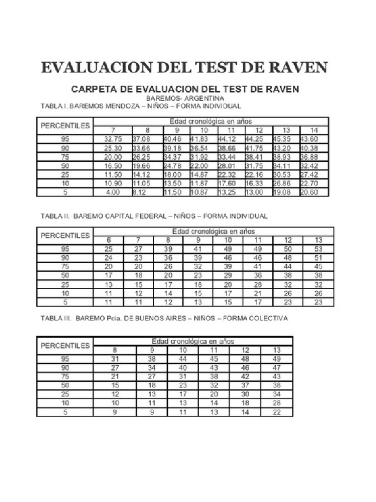 Baremos Test Raven | PDF