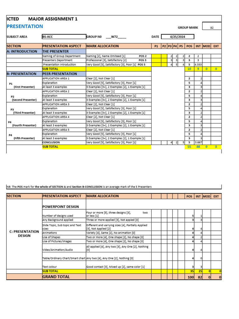 Major Assign1 Marking Guide | PDF | Teaching Methods & Materials