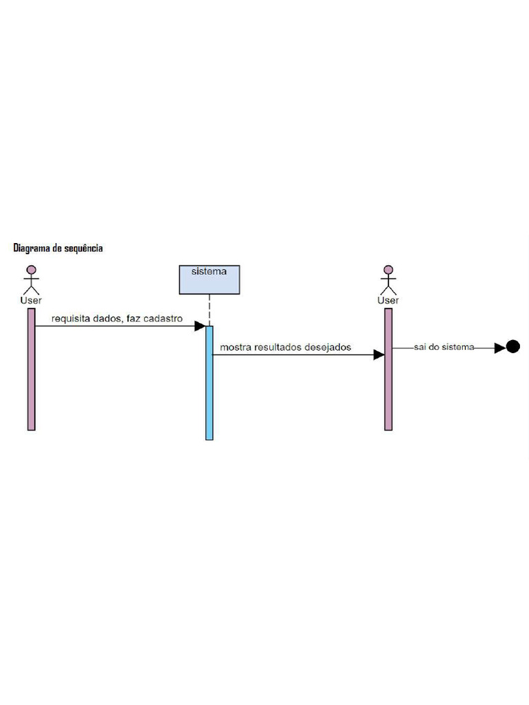 Diagrama de Sequencia | PDF