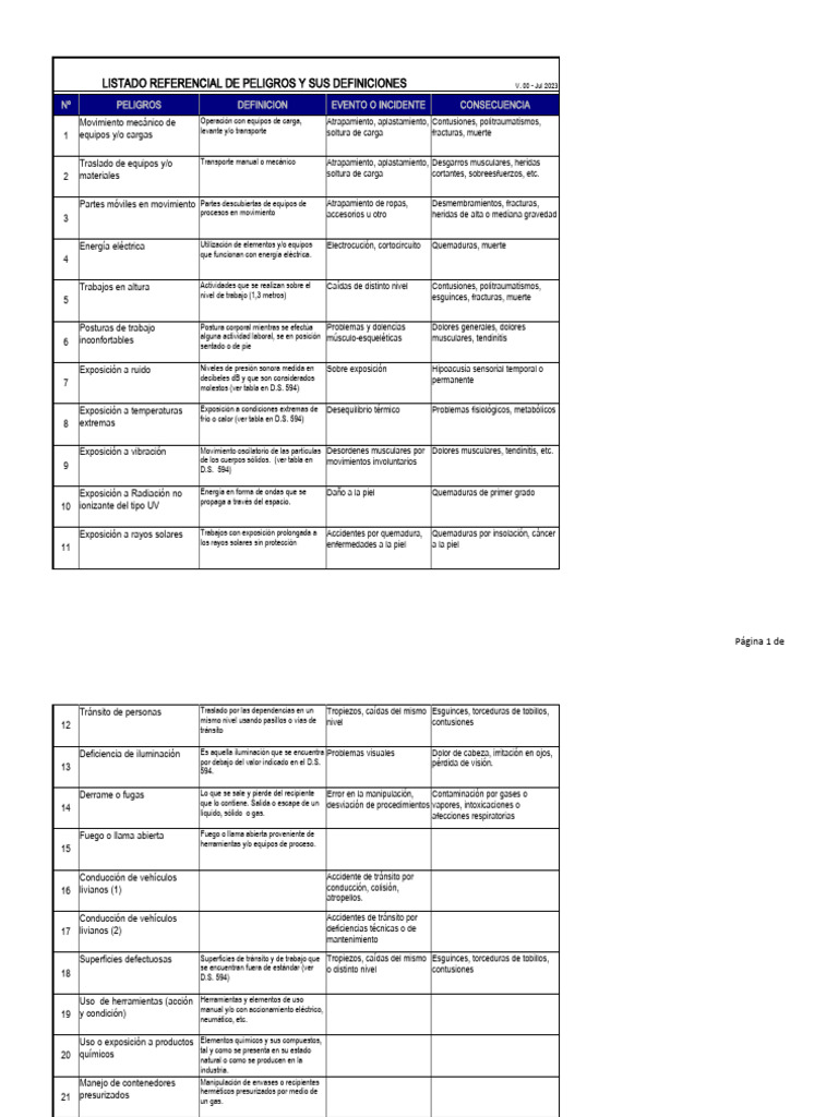 Matriz de Identificación de Peligros y Evaluaci N de Riesgos - Taller de Mantención de Flota ...