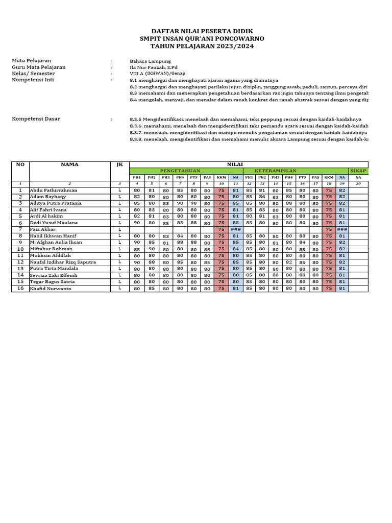 Daftar Nilai BALAM Sem2 2024 | PDF