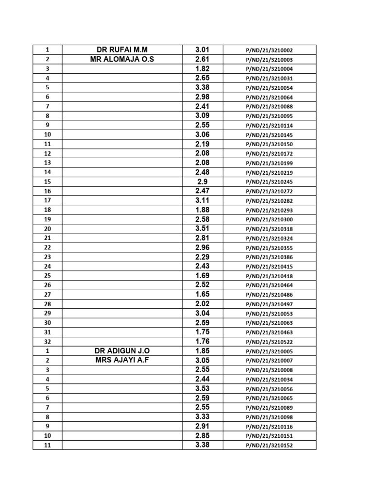 Edited - Nd3 Project Allocation 2022-23 (1) - 1 | PDF