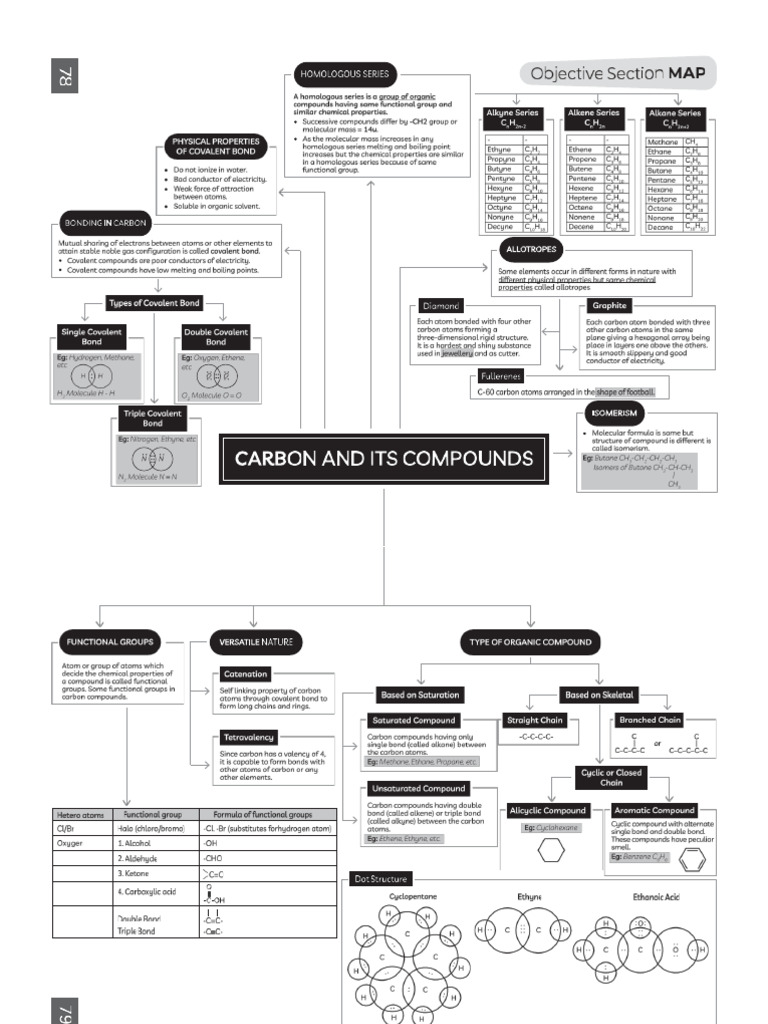 Chapter 4 - Carbon and Compounds Mind Map | PDF