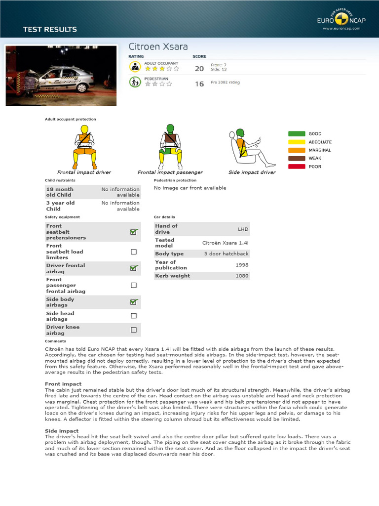 Euroncap Citroen Xsara 1998 3stars-2 | PDF | Airbag | Seat Belt