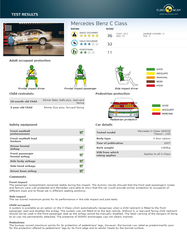 Euroncap Mercedes-benz C-class 2007 5stars | PDF | Airbag | Seat Belt