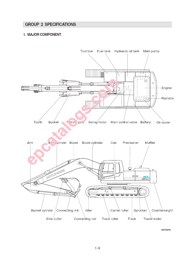 Group 2 Specifications: 1. Major Component | PDF | Vehicles