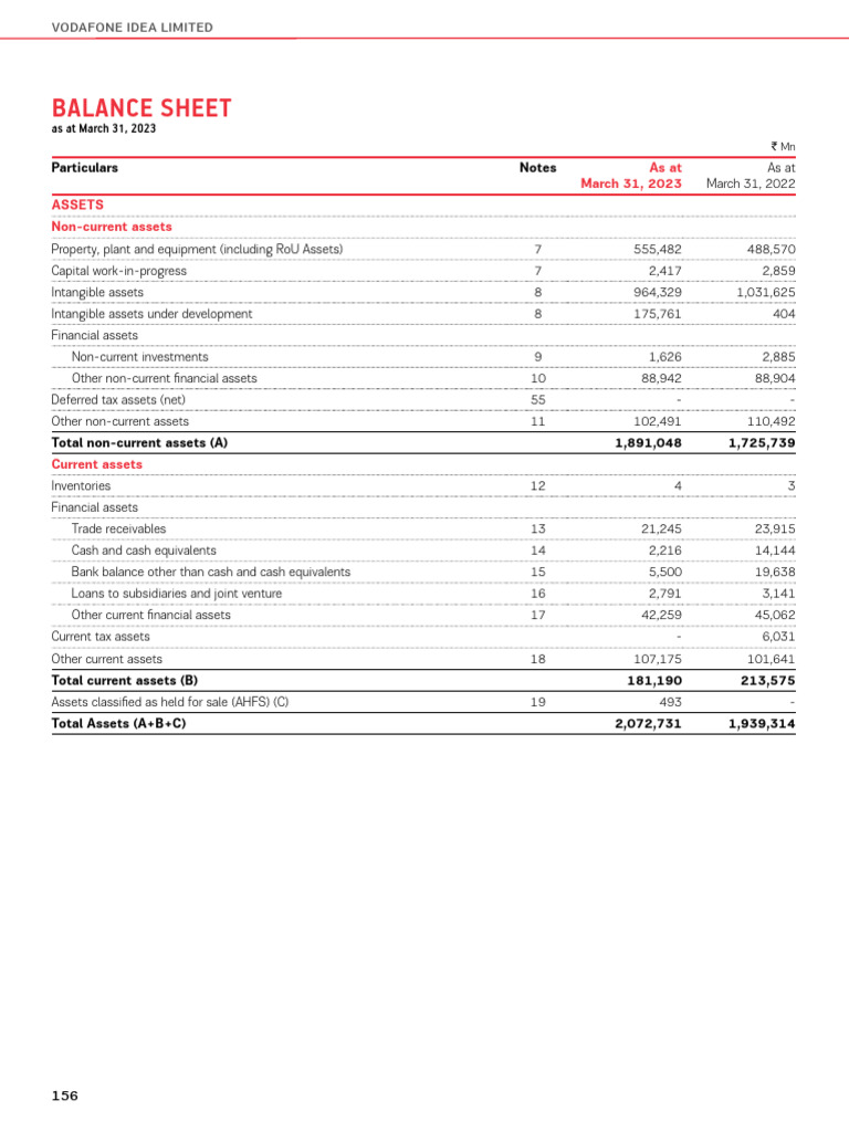 Annual - Report - 2022-23 of Vodafone Idea Ltd. | PDF | Expense ...