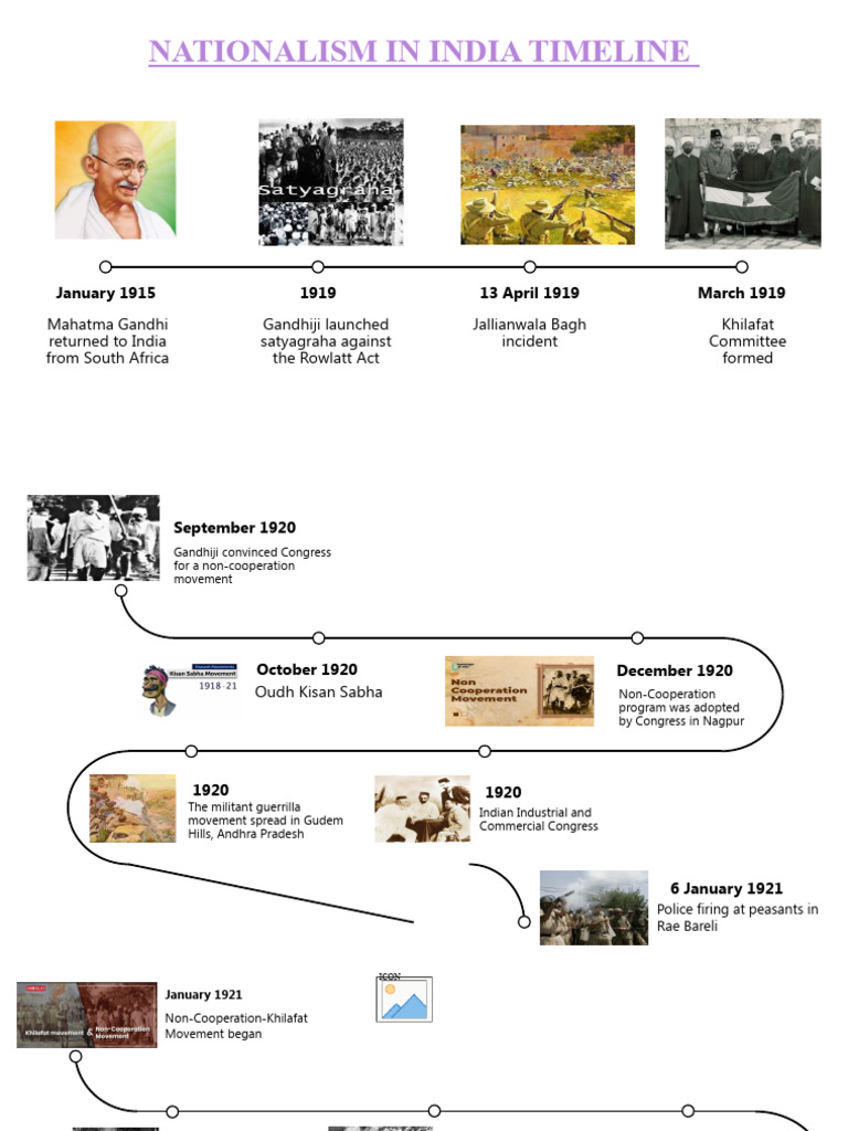 Nationalism in India Timeline | PDF
