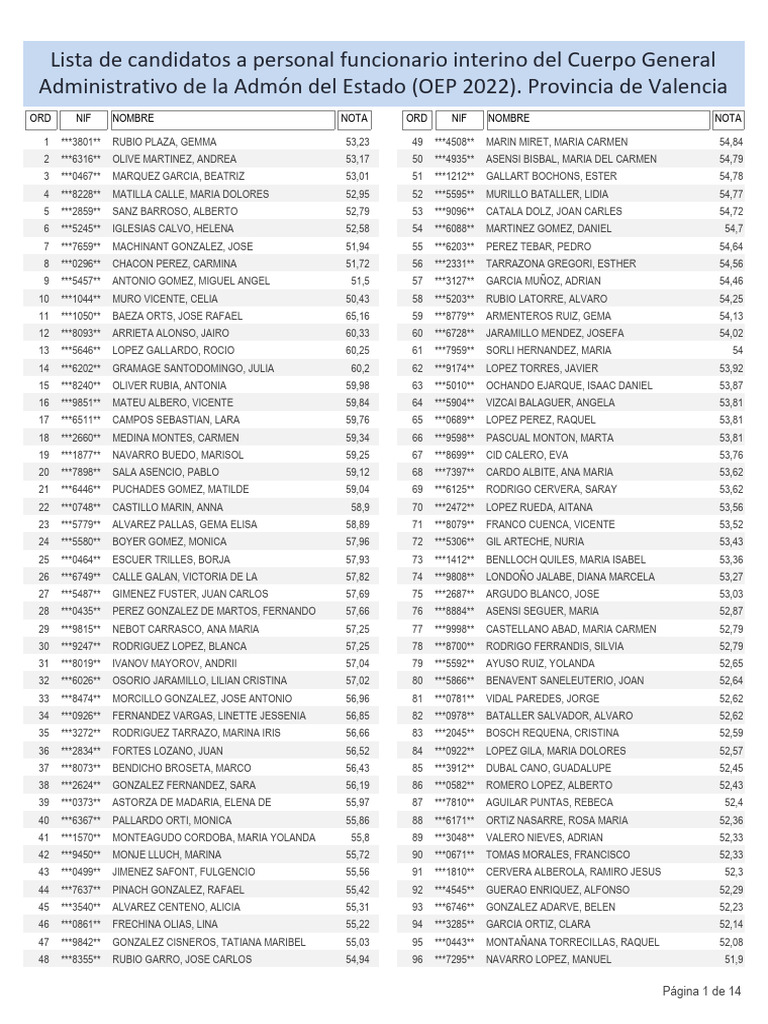 Lista Candidatos ADM OEP2022 PDF | PDF